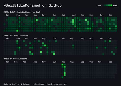 Seif Mohamed On Linkedin Github Android Consistency