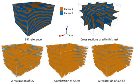 Hess Locality Based 3 D Multiple Point Statistics Reconstruction Using 2 D Geological Cross