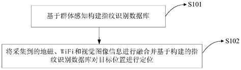 Crowd Sensing Multi Source Information Fusion Indoor Positioning Method