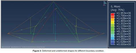 Concept Of Finite Element Modelling For Trusses And Beams Using Abaqus