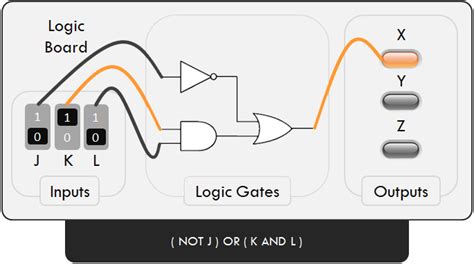 Circuit Of Logic Gates Circuit Diagram
