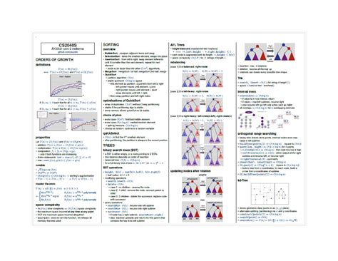Cs2040smidterm Cheetsheat CS2040s Studocu