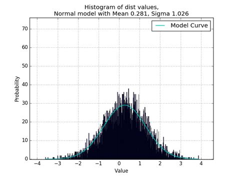 Scipy Producing An Mle For A Pair Of Distributions In Python Stack Overflow