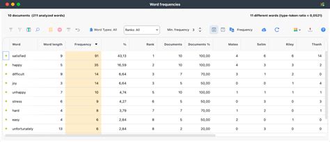 Sentiment Analysis Guide With Examples 2025 Sentiment Analysis Guide With Examples 2025