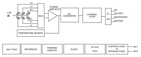 Stmicroelectronics Annouces Tiny Low Power Mems 3 Axis Accelerometer And Thermometer On A Stmicroelectronics Annouces Tiny Low Power Mems 3 Axis Accelerometer And Thermometer On A
