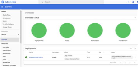 在kubernetes上部署elasticsearch Hands On Guide With Code Examples Spot