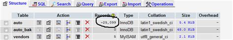 Php Mysql Invisible Process Stack Overflow