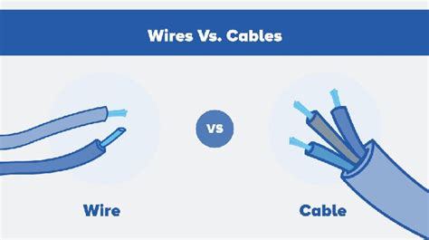 Uncovering The Secrets Of Wires And Cables Surprising Differences Reveal The Key Role Of Waste