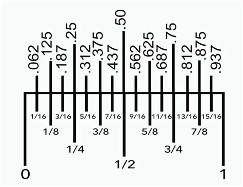 Electrical Circuit Diagram With Numbers And Symbols Decimal To