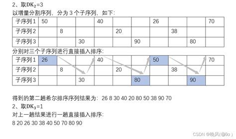 【数据结构】——排序算法的相关习题排序算法练习题 Csdn博客