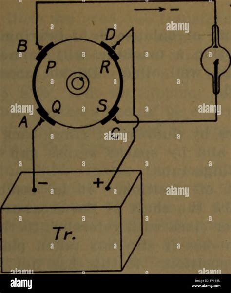 This 1903 Handbook Provides A Comprehensive Overview Of X Ray Technology Explaining Its Theory
