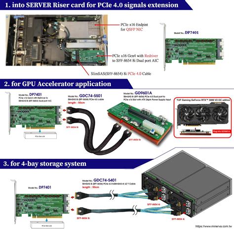 Minerva Adapter Pcie 4 0 X16 Add In Card Built In Redriver With Slimsas 8i Sff 8654 Daul Port
