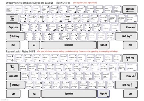 Inpage Keyboard Layout