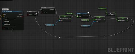 Learn How To Make A 2d Platformer In Unreal Engine 5学习笔记2小怪巡逻状态 Call1ce