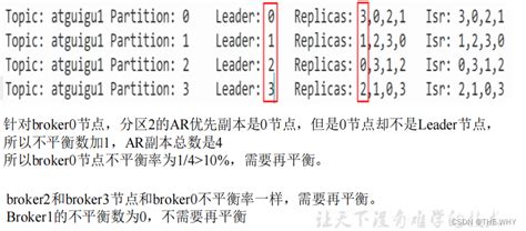 Kafka基础入门(3):kafka Brokerkafka创建broker Csdn博客 Kafka基础入门(3):kafka Brokerkafka创建broker Csdn博客