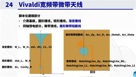 Api包更新！ 《matlab Hfss Api入门教程》仿真课程进行了