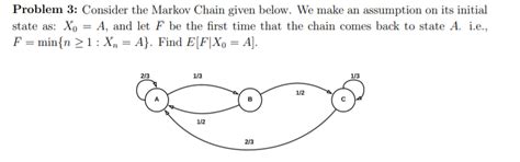 Solved Problem Consider The Markov Chain Given Below We Chegg