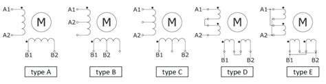 How Does Stepper Motor Driver Work The Complete Explanation PoLabs Com