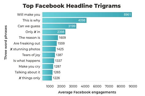 How To Write Great Headlines 21 Creative Headline Examples Creativeg Gr