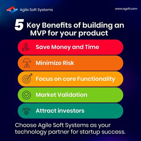 Agile Soft Systems Inc On Linkedin Mvp Mvpdevelopment