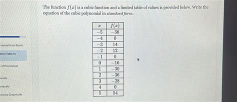 The Function F X Is A Cubic Function And A Limited Table Of Values Is Provided Below Wri [math]
