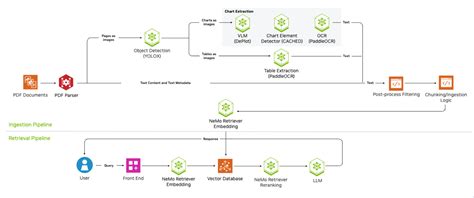 Nvidia Nim For Object Detection Overview — Nvidia Nim For Object