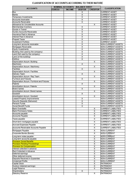 classification of accounting accounts according to nature pdf fixed