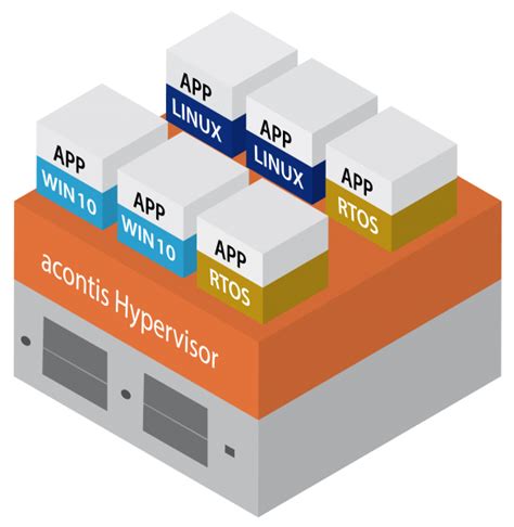 Acontis Real Time Hypervisor Real Time Virtualization Acontis