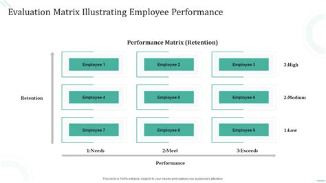 Top 10 Employee Evaluation Matrix Templates With Samples And Examples