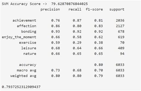 text classification using nlp