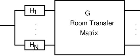 diagram of a multiple input output formulation of the inverse