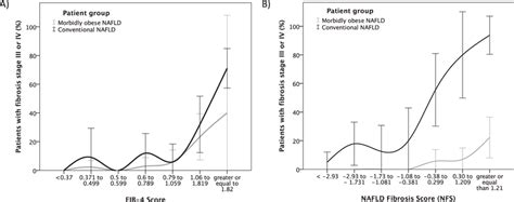 FIB 4 And NAFLD Fibrosis Score In Prediction Of Advanced Download Scientific Diagram