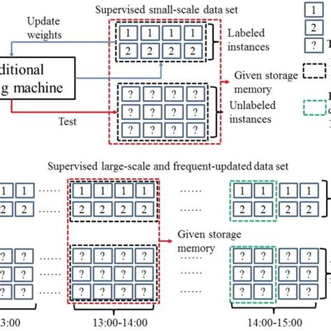 The Problem Of Traditional Multi View Learning Machines Download