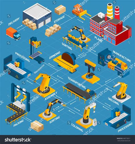 Isometric Factory Flowchart Robotic Machinery Symbols Stock Vector Shutterstock