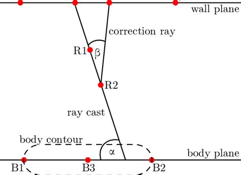 2 Top View Sketch Of The Data Received In The Modeling The Side View Download Scientific