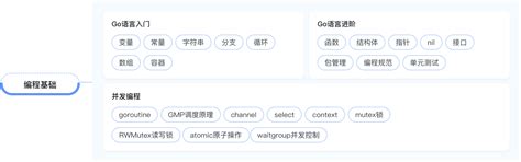 go语言教程 go语言入门 golang培训 慕课网