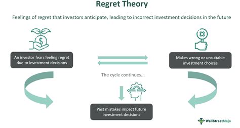 Regret Theory What Is It Examples Vs Prospect Theory