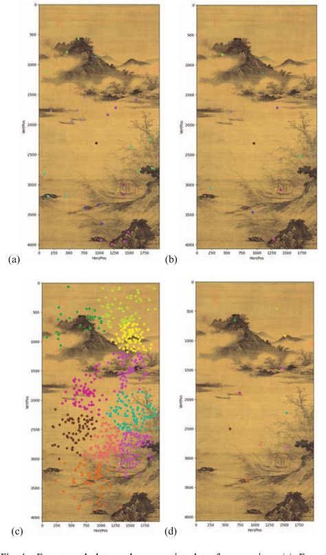 Figure From Relational Structure Visualization In Composition Semantic Scholar