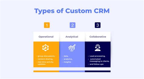 Custom Crm System Benefits Requirements And Cost Of Development