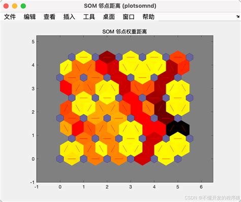 基于自组织特征映射网络（som）的数据分类som网络 Csdn博客