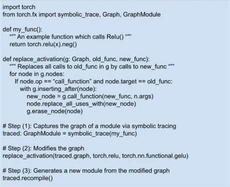meta 內部都在用的 fx 工具大起底：利用 graph transformation 優化 pytorch 模型 數碼