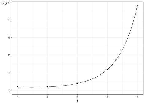 8 Parametric Survival Models Regression Models For Epidemiology