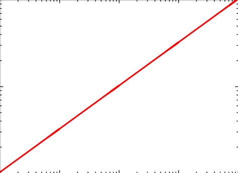 5 Particle Settling Velocity W S Vs Solid Particle Diameter D Eq
