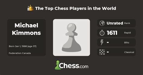 Michael Kimmons Top Chess Players