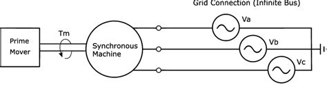 Synchronous Generator Connected To An Infinite Bus Download