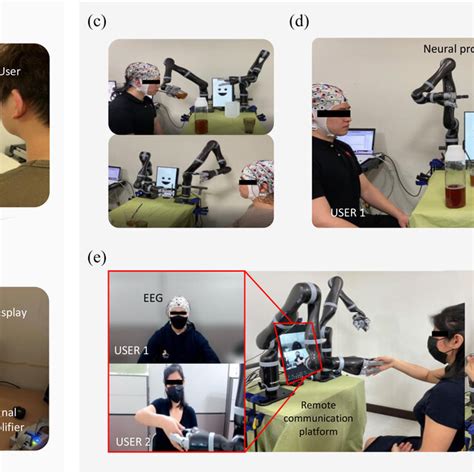 Calibration Experiments And Evaluation Environments A Process Of