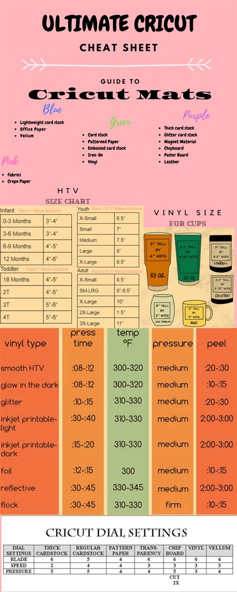 Cricut Cheat Sheets Printable
