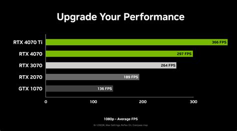 Counter Strike 2 Arrives With Improvements For Nvidia GPUs See Benchmark Ken Howard