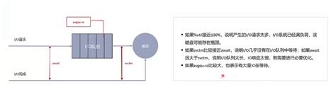 【系列三：devkit性能分析工具】第一讲：鲲鹏性能分析工具介绍学习笔记 云社区 华为云
