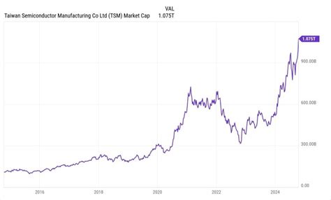 Semiconductor Semiconductors Semiconductorindustry Semiconductormanufacturing Datacenter